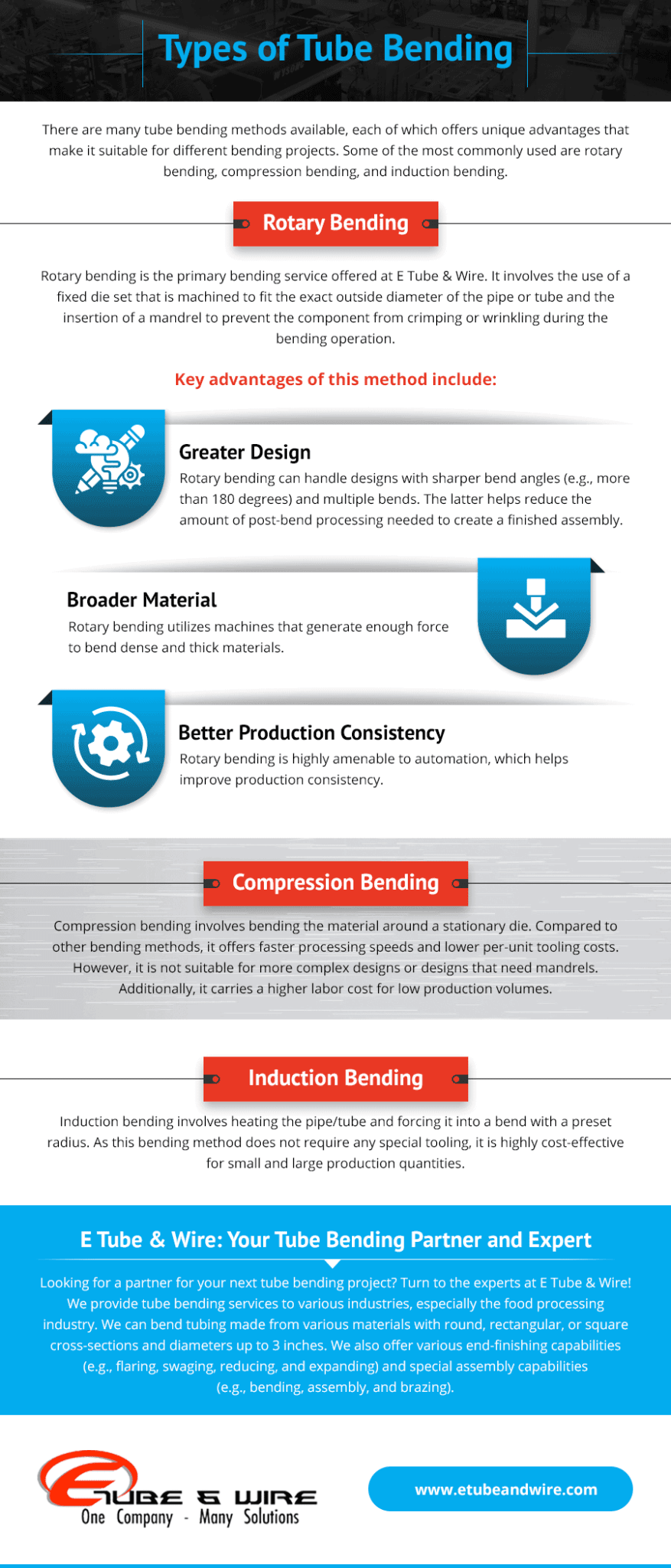 Types of Tube Bending | E Tube and Wire